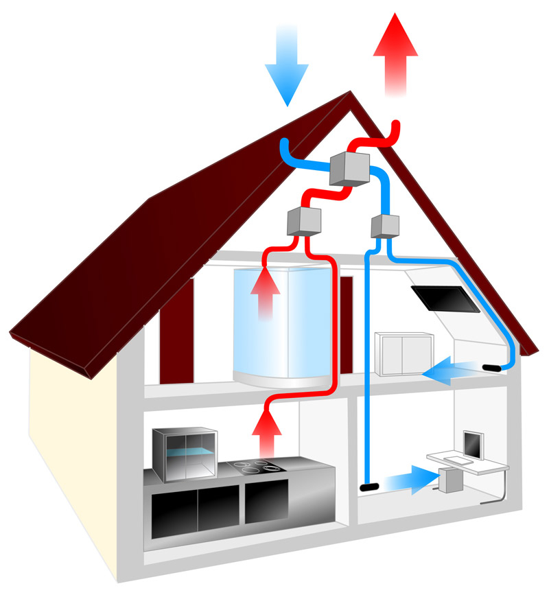 Quels sont les différents types de Ventilation Mécanique Contrôlée (VMC ...